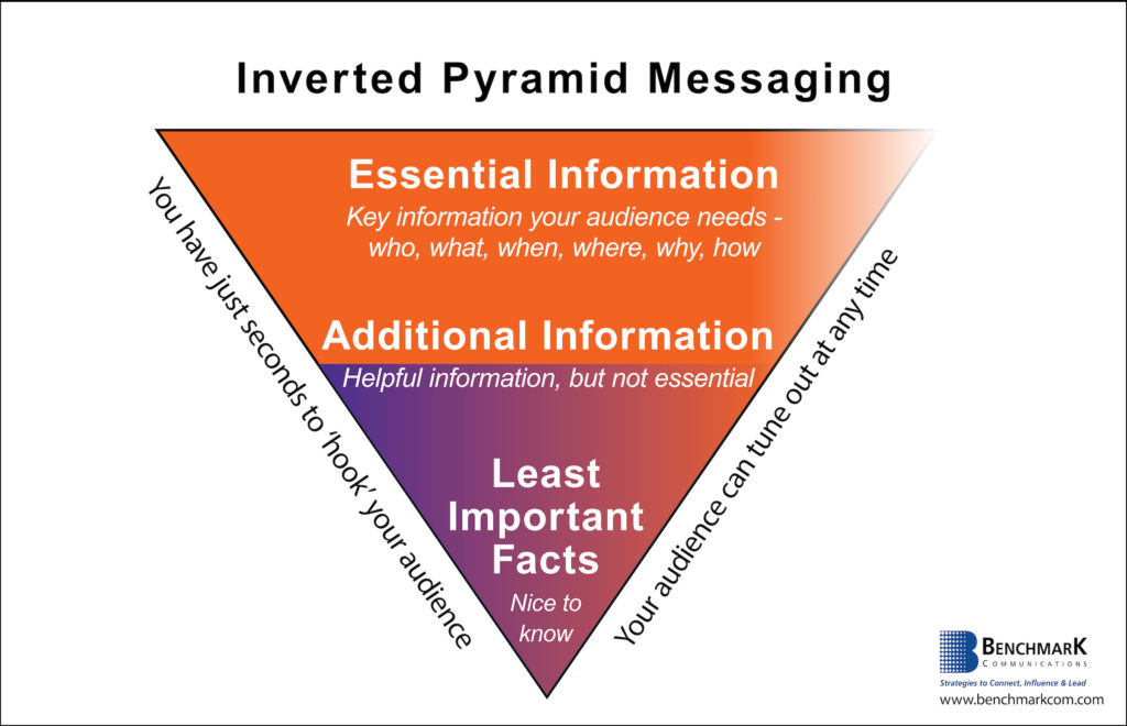 Benchmark Communications