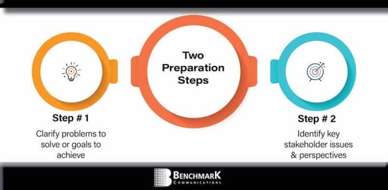 Benchmark Communications